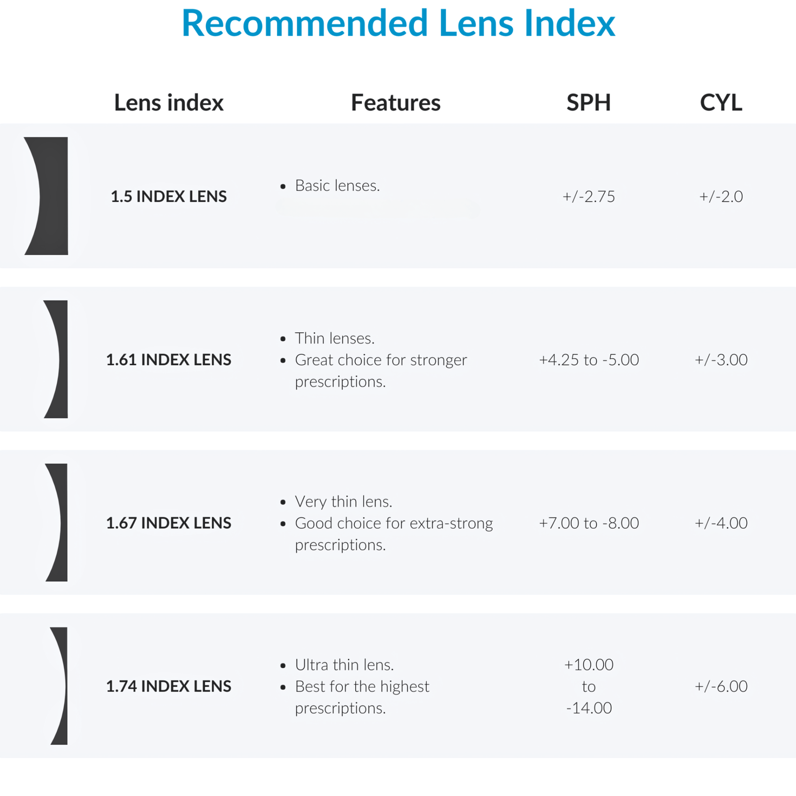 Premium Lenses for Glasses in DHA Lahore | Al-Aziz Optical